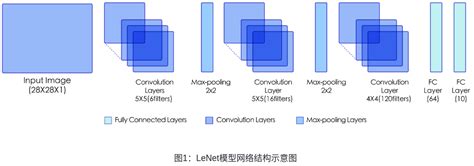 深度学习入门 3 计算机视觉 图像分类