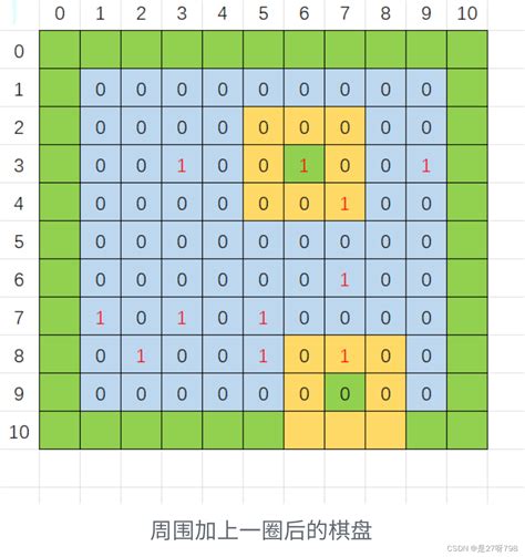 扫雷游戏编程详解：从基础到拓展的实现与设计 csdn博客
