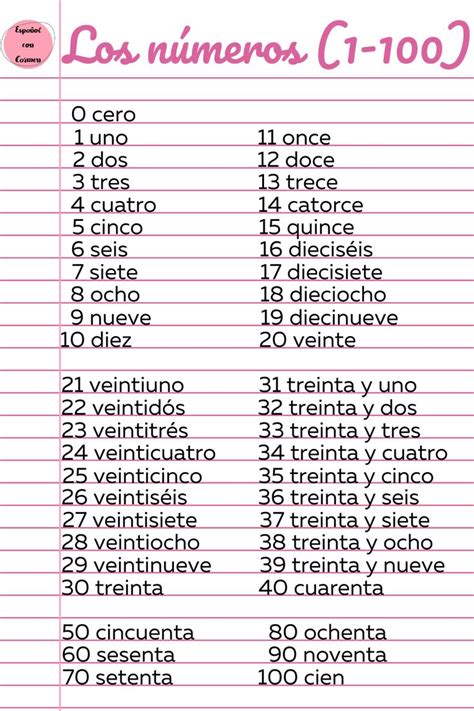 Números Del 1 Al 100 En Español