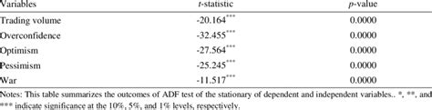 ADF Test For Stationary Download Table