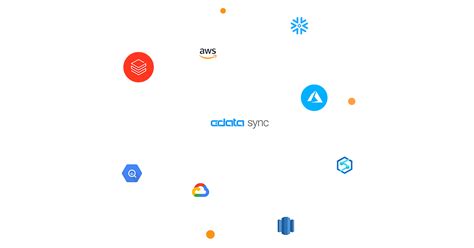 Compare Cdata Sync Vs Fivetran Cdata Software