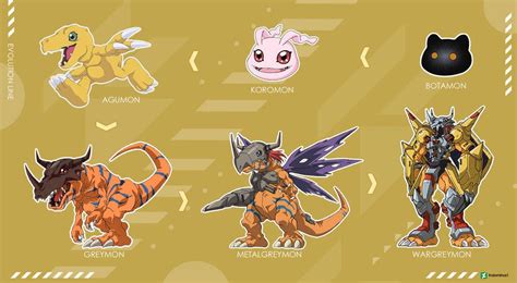 Agumon Evolution Line By Indominus1 Digimon Wallpaper Digimon