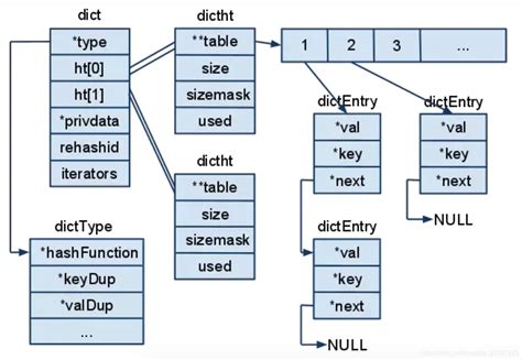 Redis Hash 数据结构详解 Csdn博客