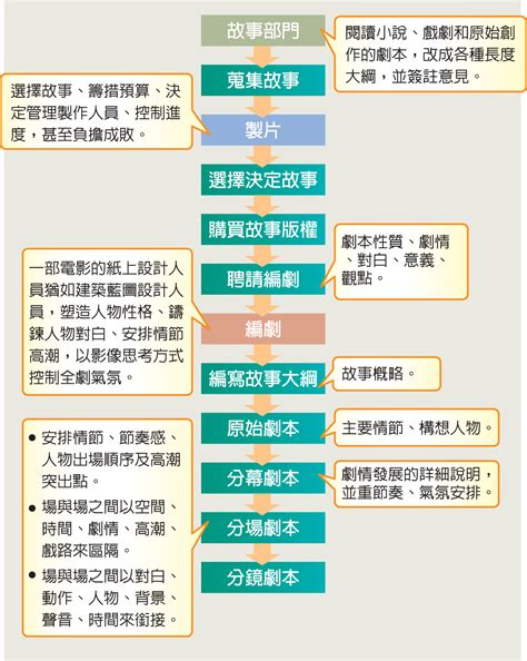 生活科技（傳播科技篇）ch04 1 影音科技 Jibao 洞悉教材的趨勢