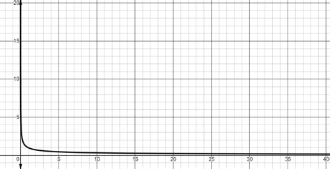 for the following exercise find the inverse of the function quizlet