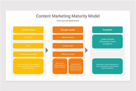 Marketing Maturity Model Powerpoint Template Nulivo Market