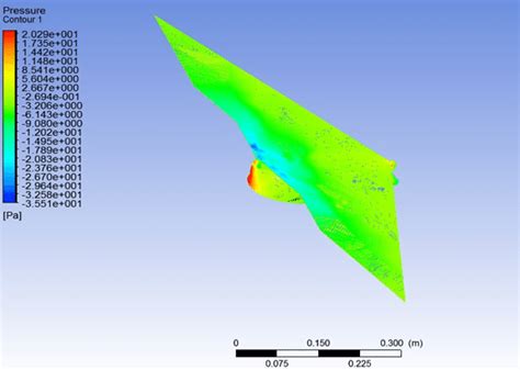 Pressure Contour 1 Figure 22 Pressure Contour 2 Download