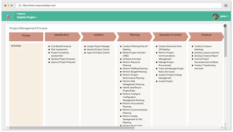 Process Plan Template