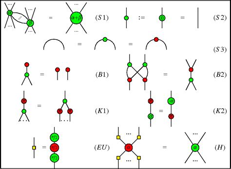Figure 1 From The Zx Calculus Is Incomplete For Cliffordt Quantum