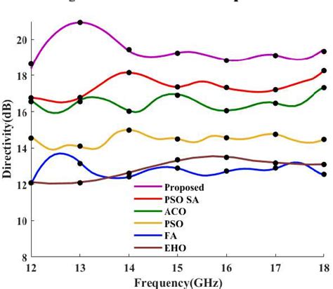 Figure 12 From Design Of H Shaped Mpa Using Reptile Search Algorithm