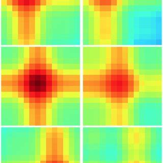 Similarity Matrices Of Positional Embeddings Matrix Between Download Scientific Diagram
