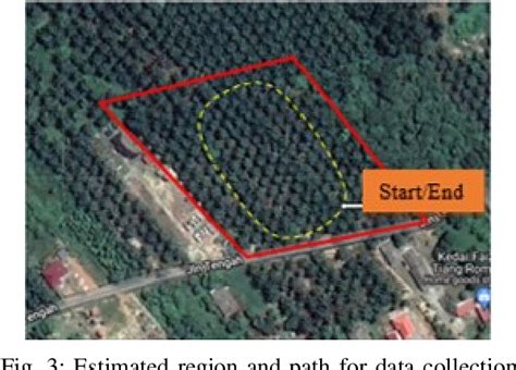 figure 3 from robust 3d slam algorithms in malaysia s palm oil