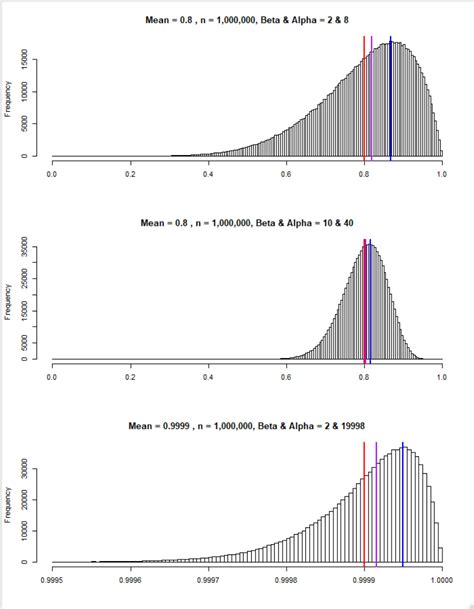 Random Number Between 0 And 1 5 Decimal Places From Binomialbeta