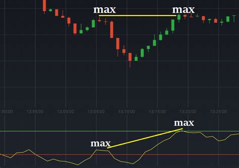 Ways To Get Maximum Gain From RSI Indicator IQ Option Broker Official Blog
