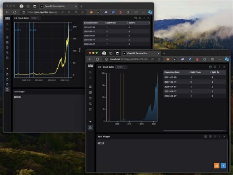 Been Experimenting With Airbnb Visx Library To Improve Openbb Charts