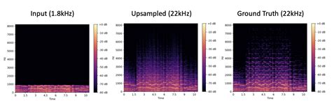 Parallel And Flexible Sampling From Autoregressive Models Via Langevin