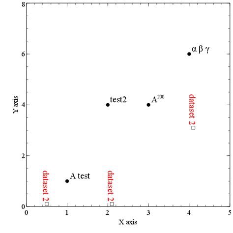 veusz 2d examples