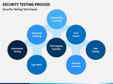 Security Testing PowerPoint And Google Slides Template PPT Slides