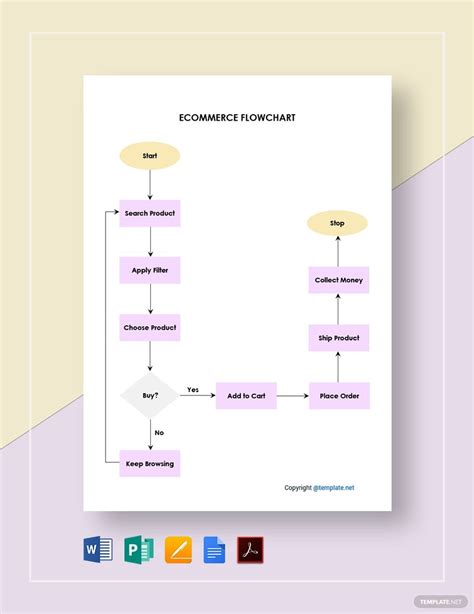 Editable Ecommerce Flowchart Template In Pages Publisher Word PDF Google Docs Download