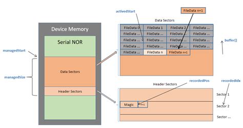 Github Jayheng Kflashfile Nor Flash I Mx Rt