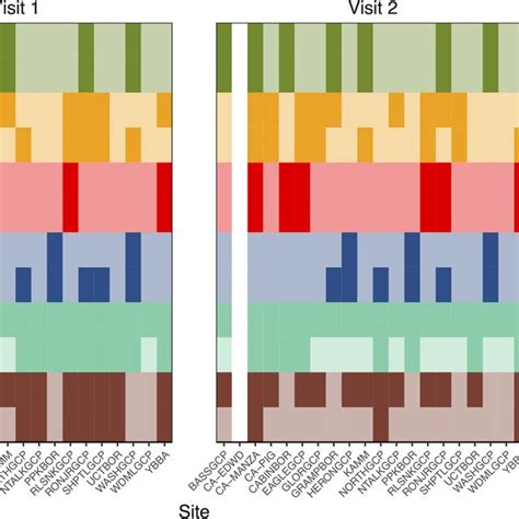Detections Of Six Amphibian Species At 20 Ponds Each Row Gives The Download Scientific Diagram
