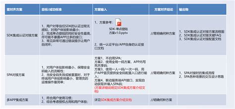1 3 sdk集成工作指引 · sdk集成文档