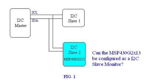 Can The Msp430g2x13 Be Configured As An I2c Slave Monitor Msp Low
