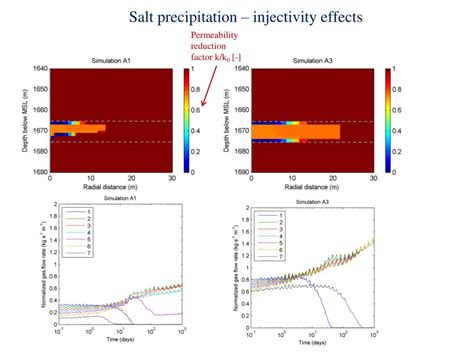 Ppt Estimation Of Characteristic Relations For Unsaturated Flow