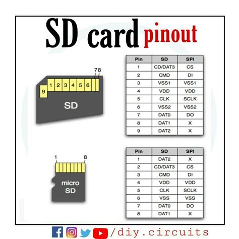 diy circuits on linkedin friends arduinofun python led scratch