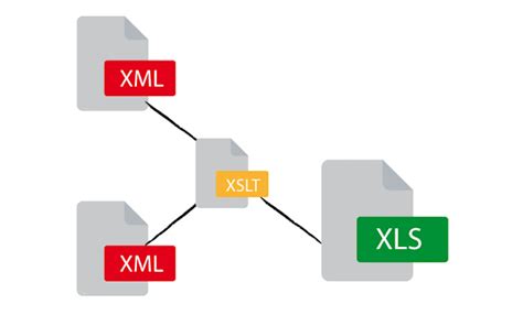 Create A Script To Convert A Xml To A Excel File With Xslt By Rgrosser Fiverr