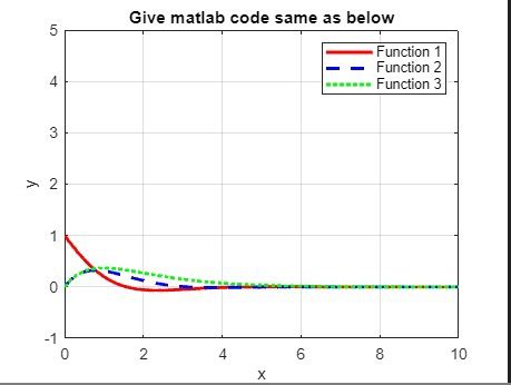 Solved Mechanical engineering E7 Give matlab code same as | Chegg.com