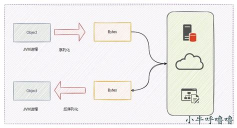 一文搞懂java中的序列化与反序列化 java 脚本之家
