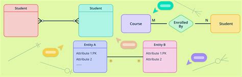 Cardinality Symbols In Er Diagrams Types And Notations Free Templates