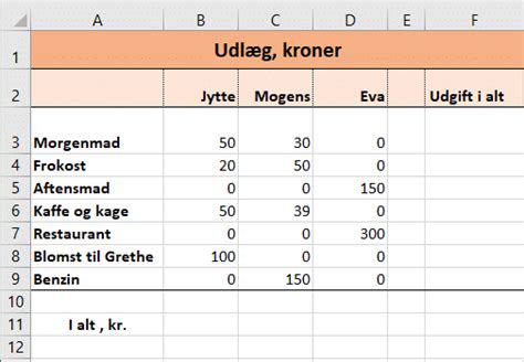 Sådan Bruger Du Excel Funktionen Sum 2 Nemme Metoder