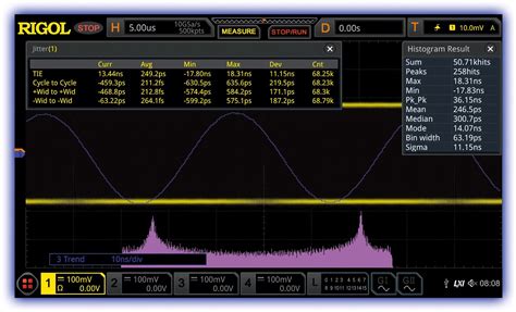 RIGOL MSO8000A Digital Oscilloscopes Series Introduction