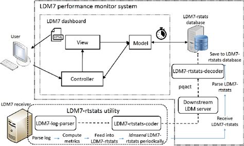 Figure 2 From A Trial Deployment Of A Reliable Network Multicast Application Across Internet2