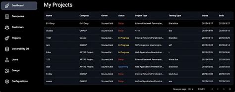 Hottest Cybersecurity Open Source Tools Of The Month April 2025 Help