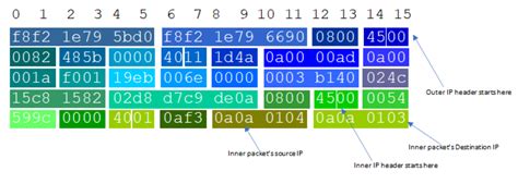 Contrail How To Perform Packet Capture On Vif00 And Filter It With