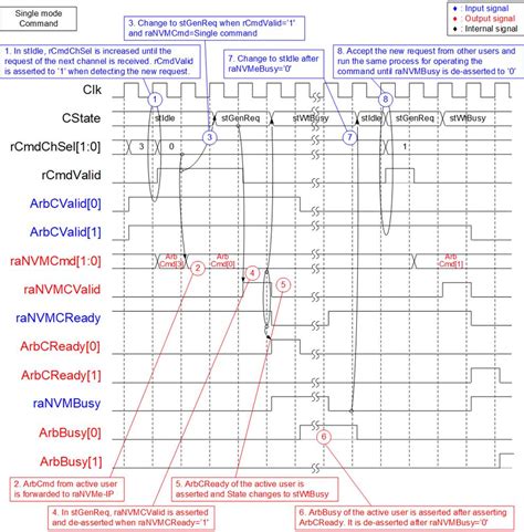 Dg Ranvmemult Refdesign Intel
