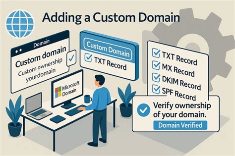 Export Microsoft 365 License Cost Report Using Powershell The