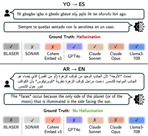 论文审查 Machine Translation Hallucination Detection For Low And High Resource Languages Using