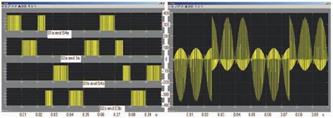 Simulation At 10hz With Commutation At Modulation Index Mi 07