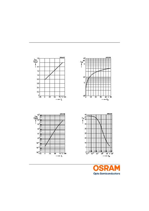BPX38-4 datasheet(6/11 Pages) OSRAM | Silicon NPN Phototransistor NPN ...