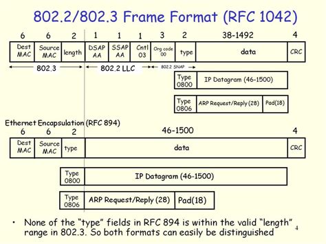 Ppt Ieee 802 Lans Powerpoint Presentation Free Download Id6317964 Ppt Ieee 802 Lans Powerpoint Presentation Free Download Id6317964