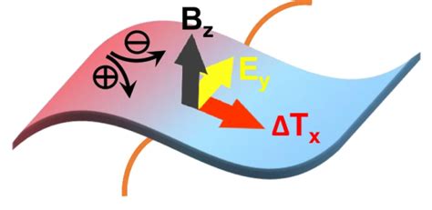Nernst Effect Paper Published In Nature Communications Sirringhaus Lab