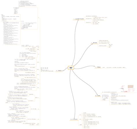linux系统的c语言，思维导图 csdn博客