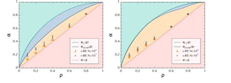 Phase Diagrams For Compressed Sensing Reconstruction When Elements Of