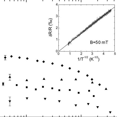 Power Spectrum Squared Fourier Transform Of The Data In Fig 4 Shown