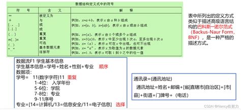 软件工程 第三章(新大软院版)软件工程中数据流图的数据流是动词还是名词 Csdn博客 软件工程 第三章(新大软院版)软件工程中数据流图的数据流是动词还是名词 Csdn博客