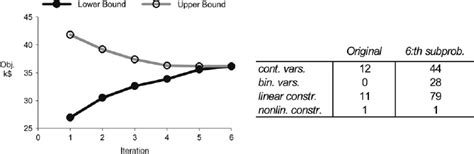 Iteration Path And A Comparison Between The Sizes Of The Original Download Scientific Diagram